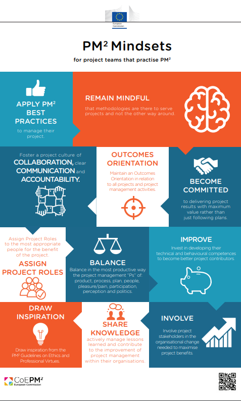 Publications - PM² Alliance